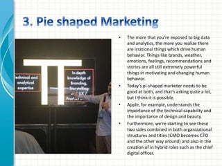 Marketing 4.0 (2018) | PPTX