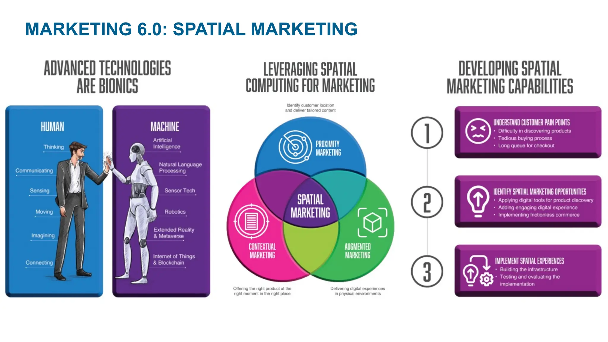 Marketing 6.0: The Future is Immersive - Philip Kotler - Dec 2023 / The Summary Deck | PDF