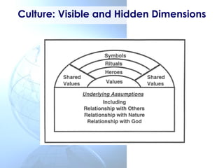 Marketing Across Cultures | PPT