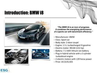 [Marketing] BMW Ad Proposal | PDF