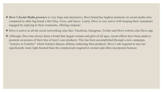 Dove ad Campaign | PPTX