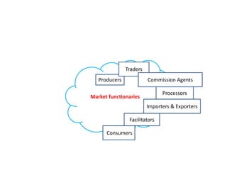 Marketing agencies | PPTX | Commodities | Economy