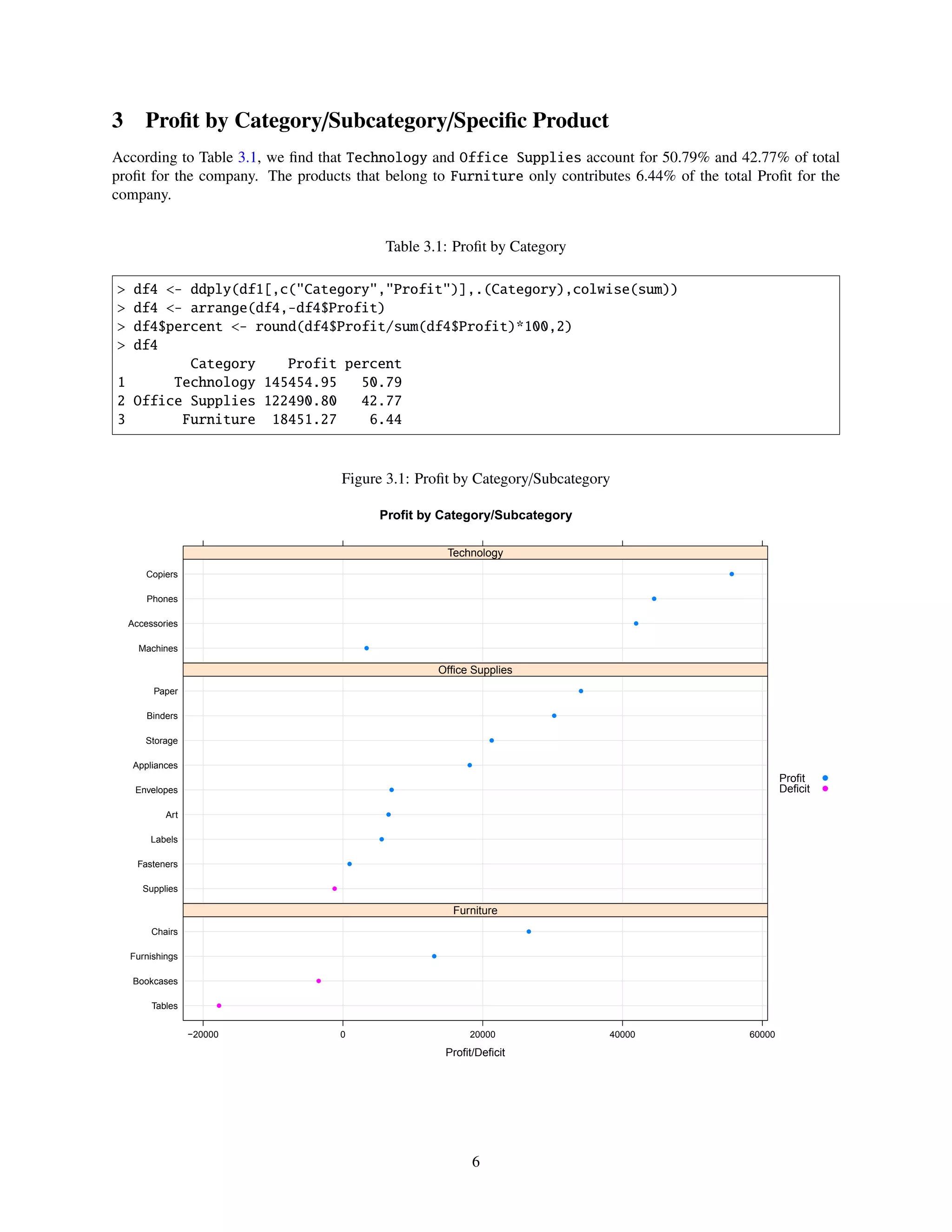 Marketing analysis - writing sample | PDF