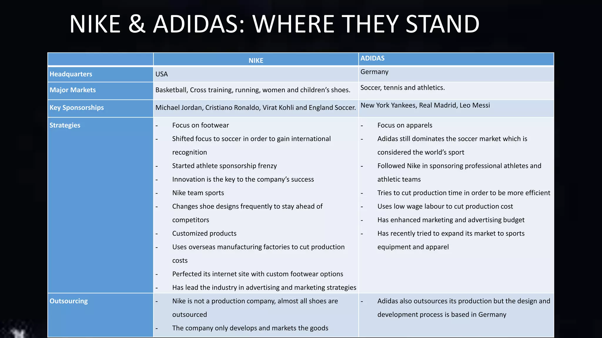 NIKE Marketing analysis | PPTX