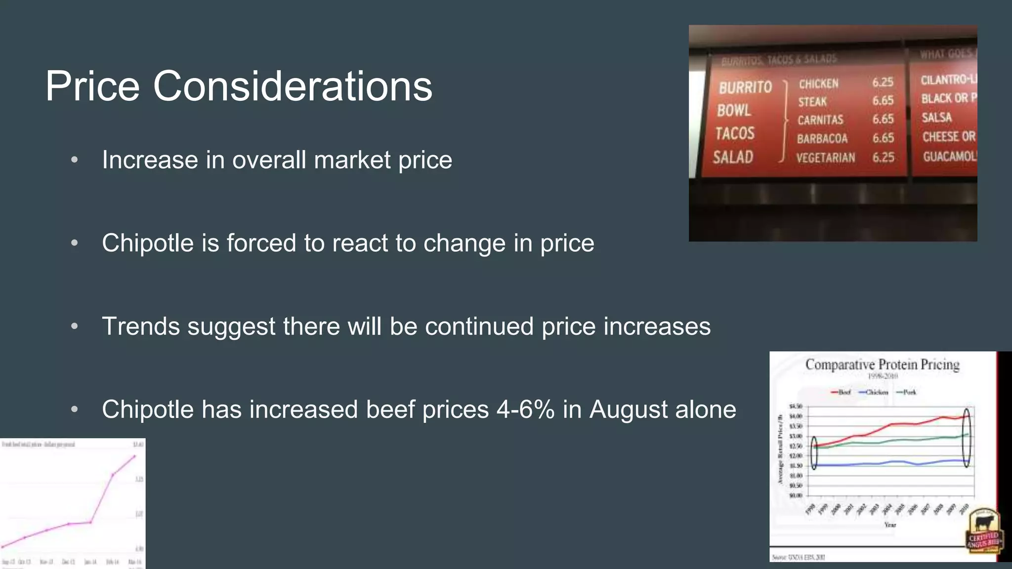 Marketing Analysis Presentation: Chipotle | PPTX
