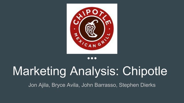 Marketing Analysis Presentation: Chipotle | PPT