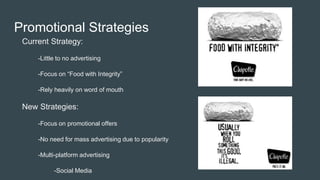 Marketing Analysis Presentation: Chipotle | PPTX