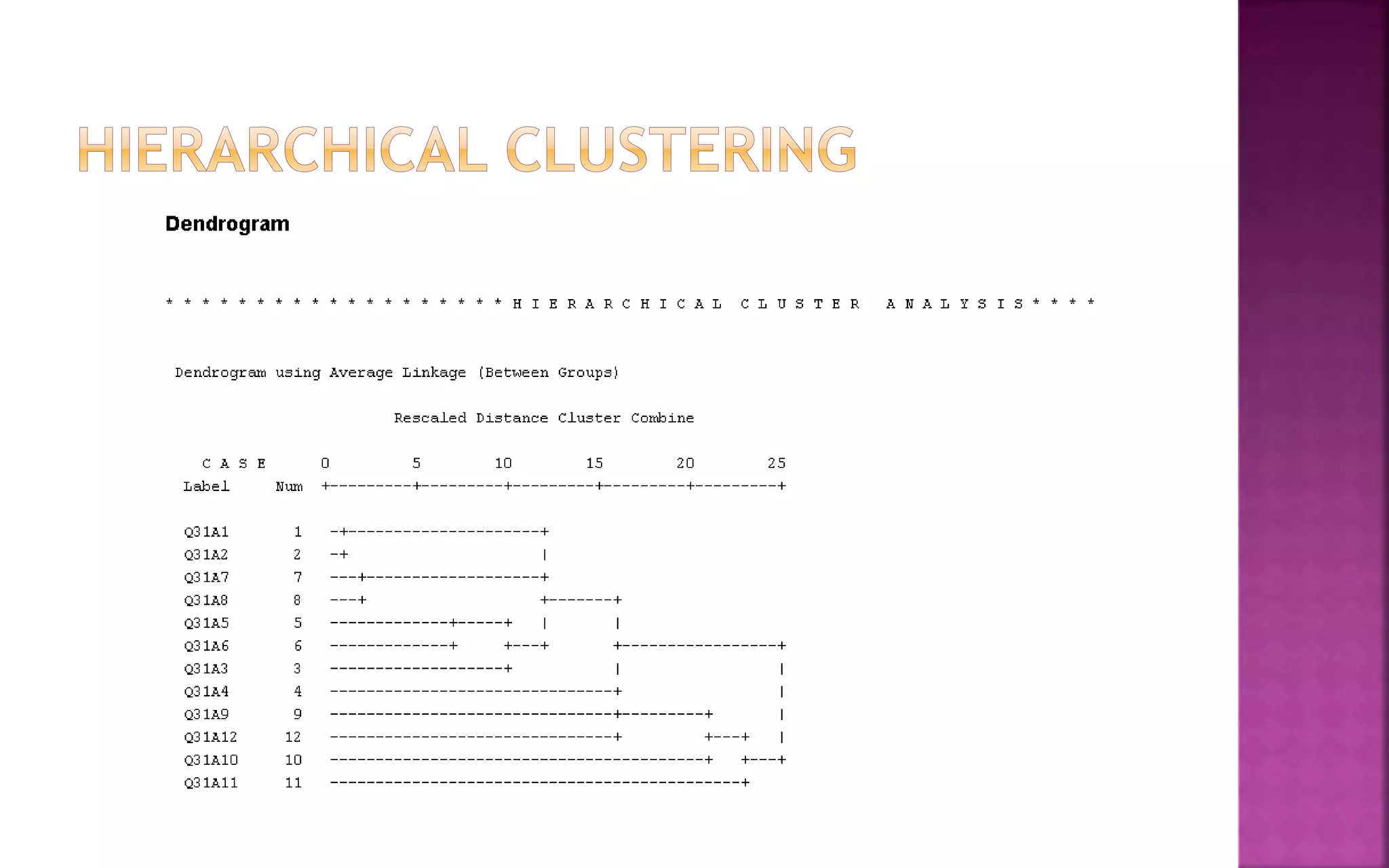 Marketing analytics - clustering Types | PPTX