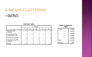 Marketing analytics - clustering Types | PPTX