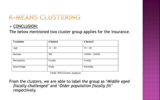 Marketing analytics - clustering Types | PPTX