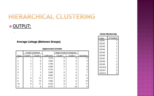Marketing analytics - clustering Types | PPT