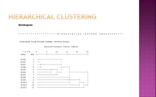 Marketing analytics - clustering Types | PPTX