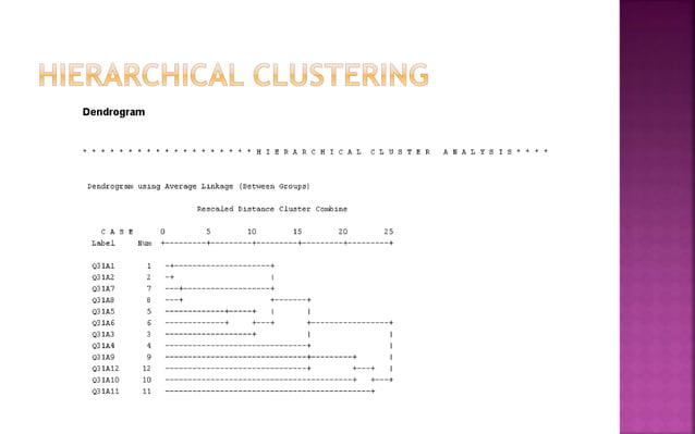 Marketing analytics - clustering Types | PPT