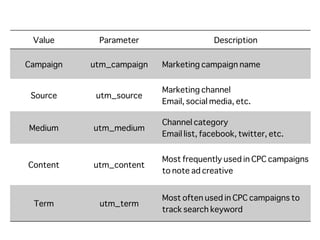 Marketing Analytics 101 | PPT