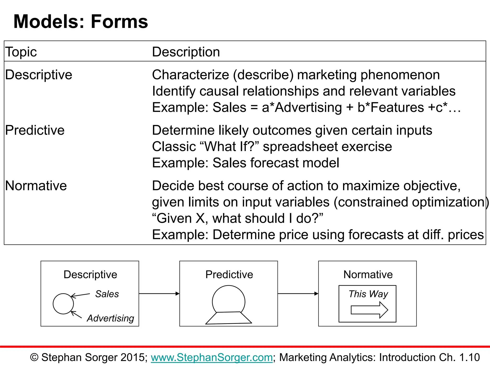 MarketingAnalytics_Ch1_Introduction_v1.ppt