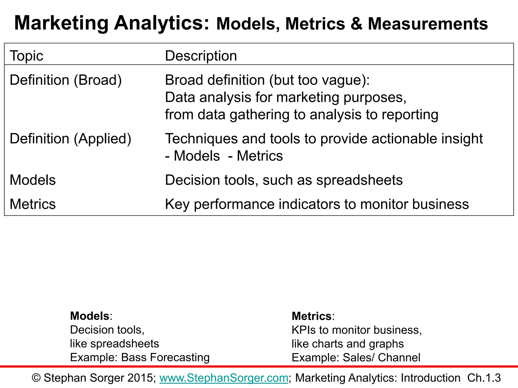 MarketingAnalytics_Ch1_Introduction_v1.ppt