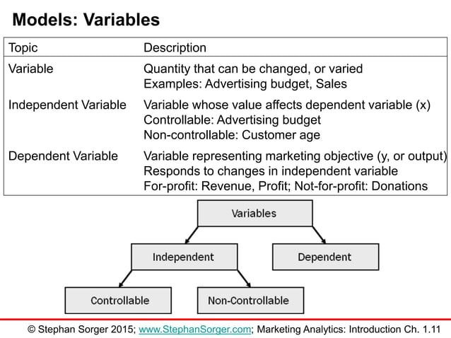 MarketingAnalytics_Ch1_Introduction_v1.ppt