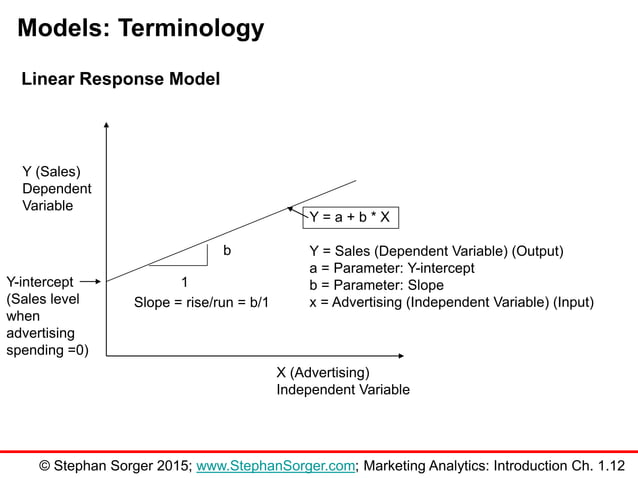 MarketingAnalytics_Ch1_Introduction_v1.ppt