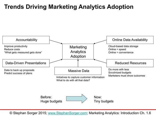 MarketingAnalytics_Ch1_Introduction_v1.ppt