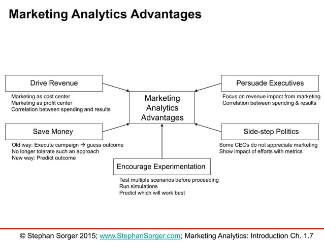 MarketingAnalytics_Ch1_Introduction_v1.ppt