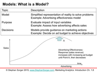 MarketingAnalytics_Ch1_Introduction_v1.ppt