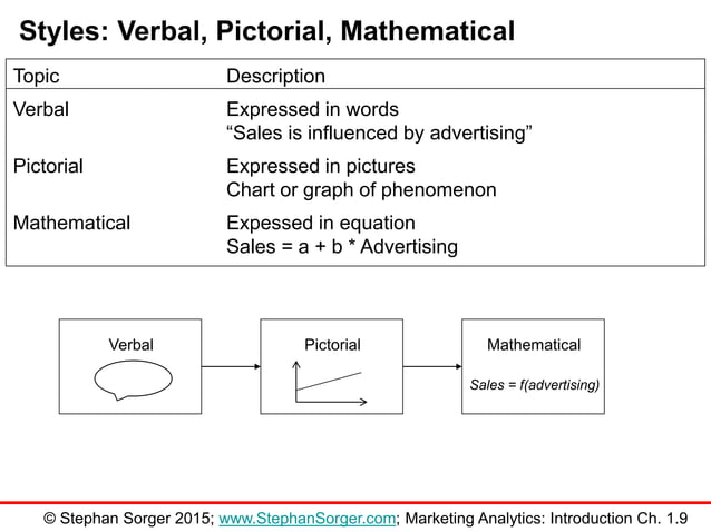 MarketingAnalytics_Ch1_Introduction_v1.ppt
