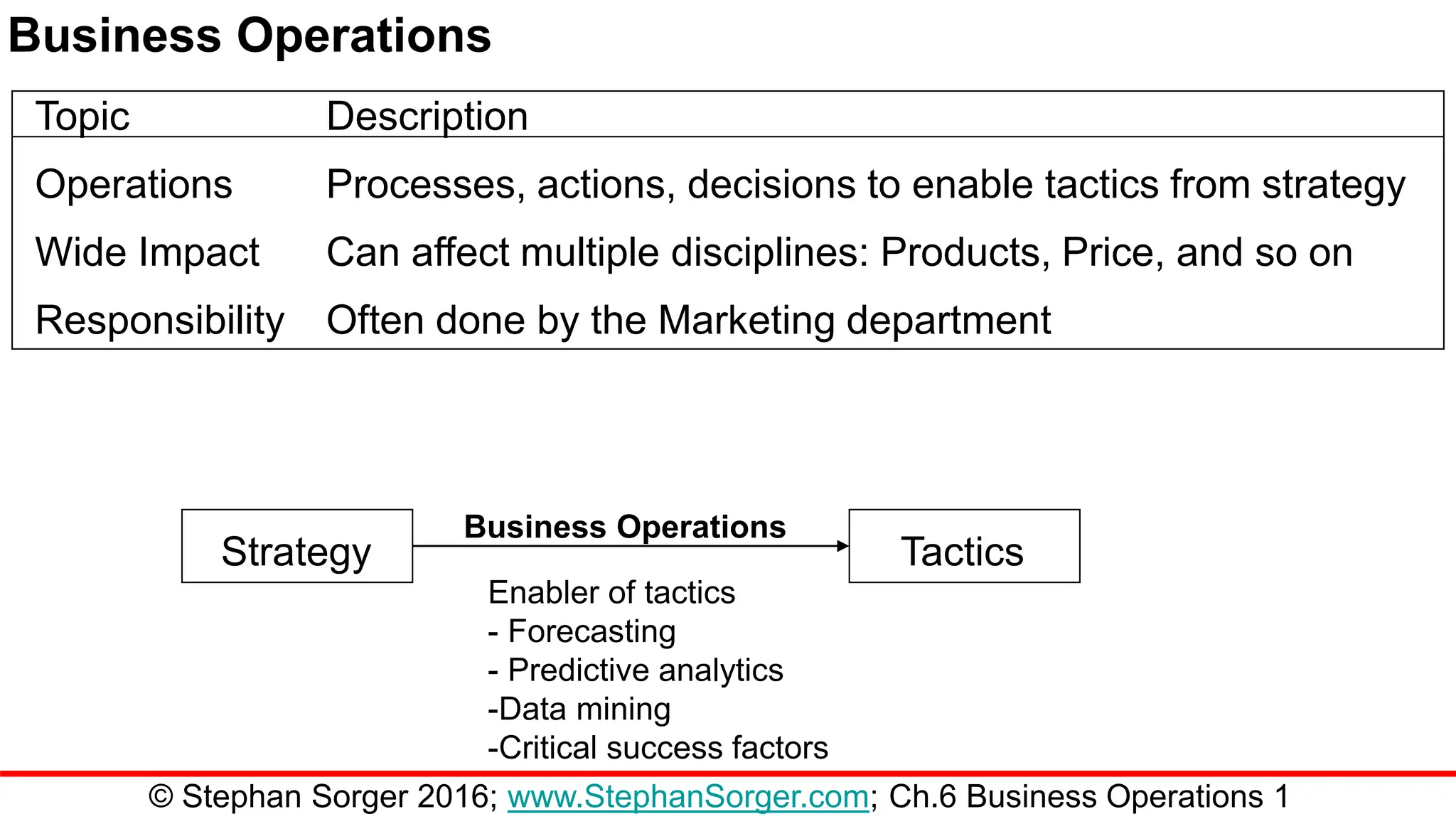 MarketingAnalytics_Ch6_BusinessOperations.ppt