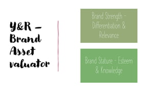 Marketing analytics virginia | PDF