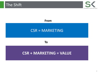 Marketing and CSR | PPT