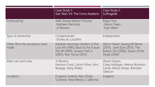 Marketing and distribution | PPT