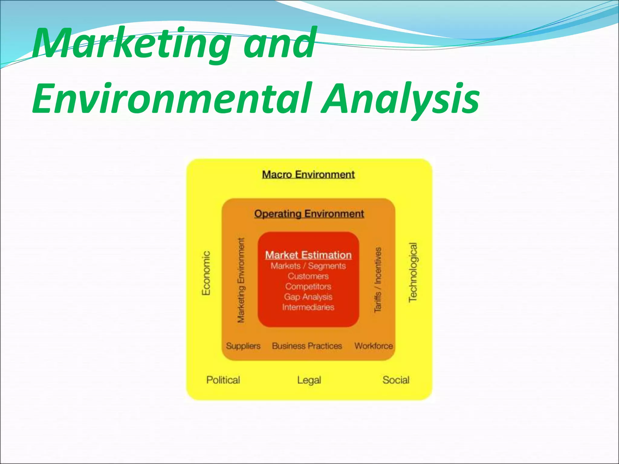 Marketing and Environmental Analysis.ppt