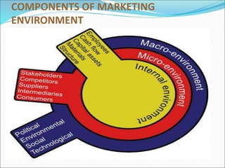 Marketing and Environmental Analysis.ppt