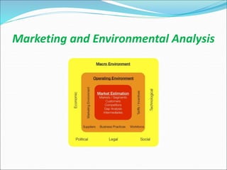 Marketing environment | PPT