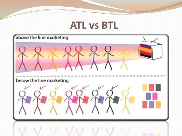 Marketing and how atl and btl activity relate to marketing mc presentation | PPTX | Marketing ...