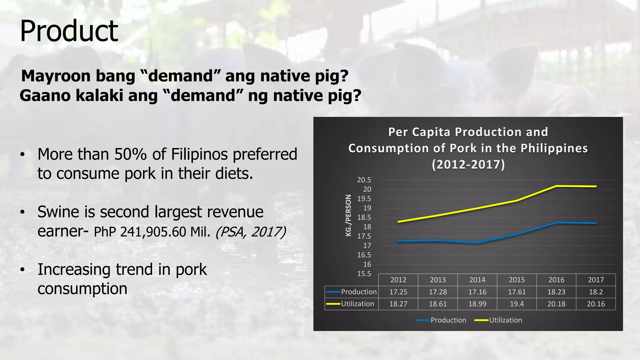 Marketing and income potential of philippine native pig (glenda p. fule ...