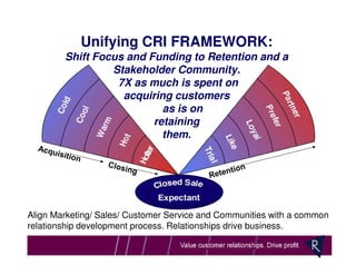 Marketing and Innovation - Linda Sharp | PPT