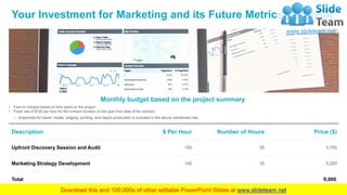 Marketing And Its Future Metrics Proposal PowerPoint Presentation ...