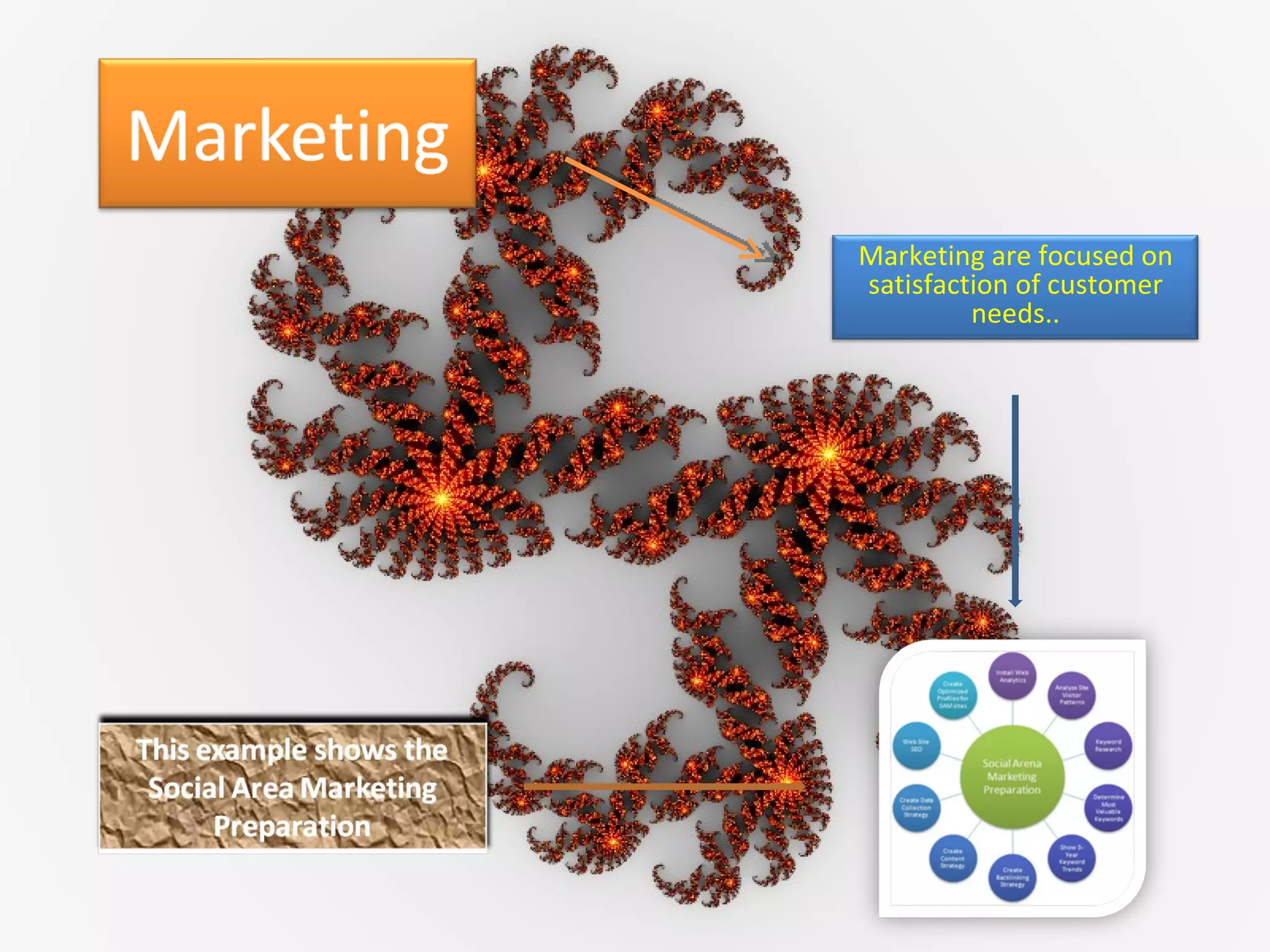 Marketing And Objectification | PPT