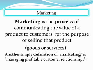 Simple Model Of The Marketing Process