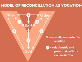 Marketing as a Christian Vocation | PDF | Christianity | Religion ...