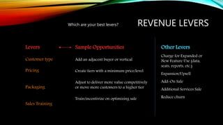 Marketing As A Revenue Driver (Guide) | PPTX