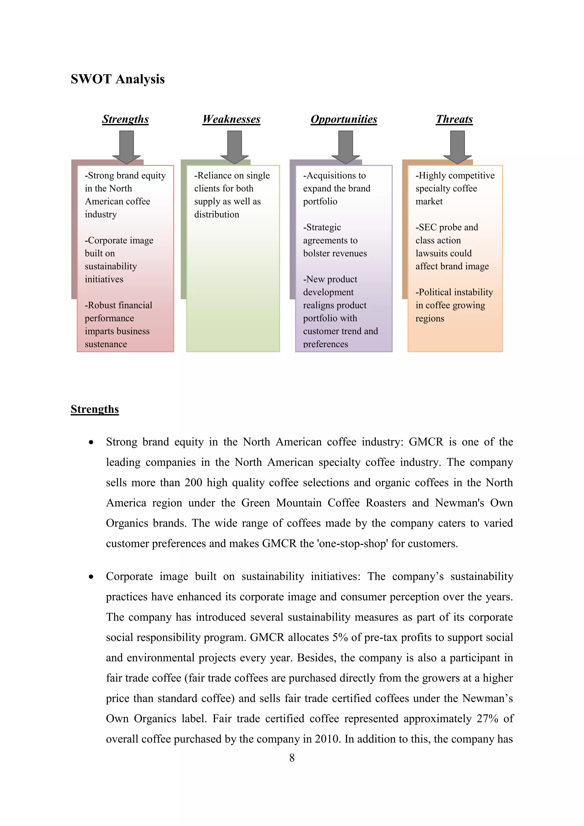 Marketing assignment | PDF