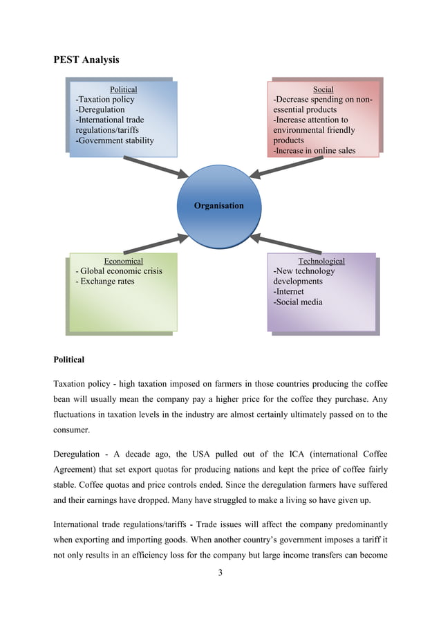 Marketing assignment | PDF