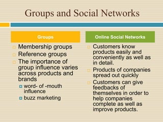 Marketing assignment no 3 | PPT