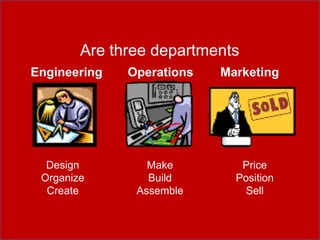 Marketing at the 4th Grade Career Day | PPTX