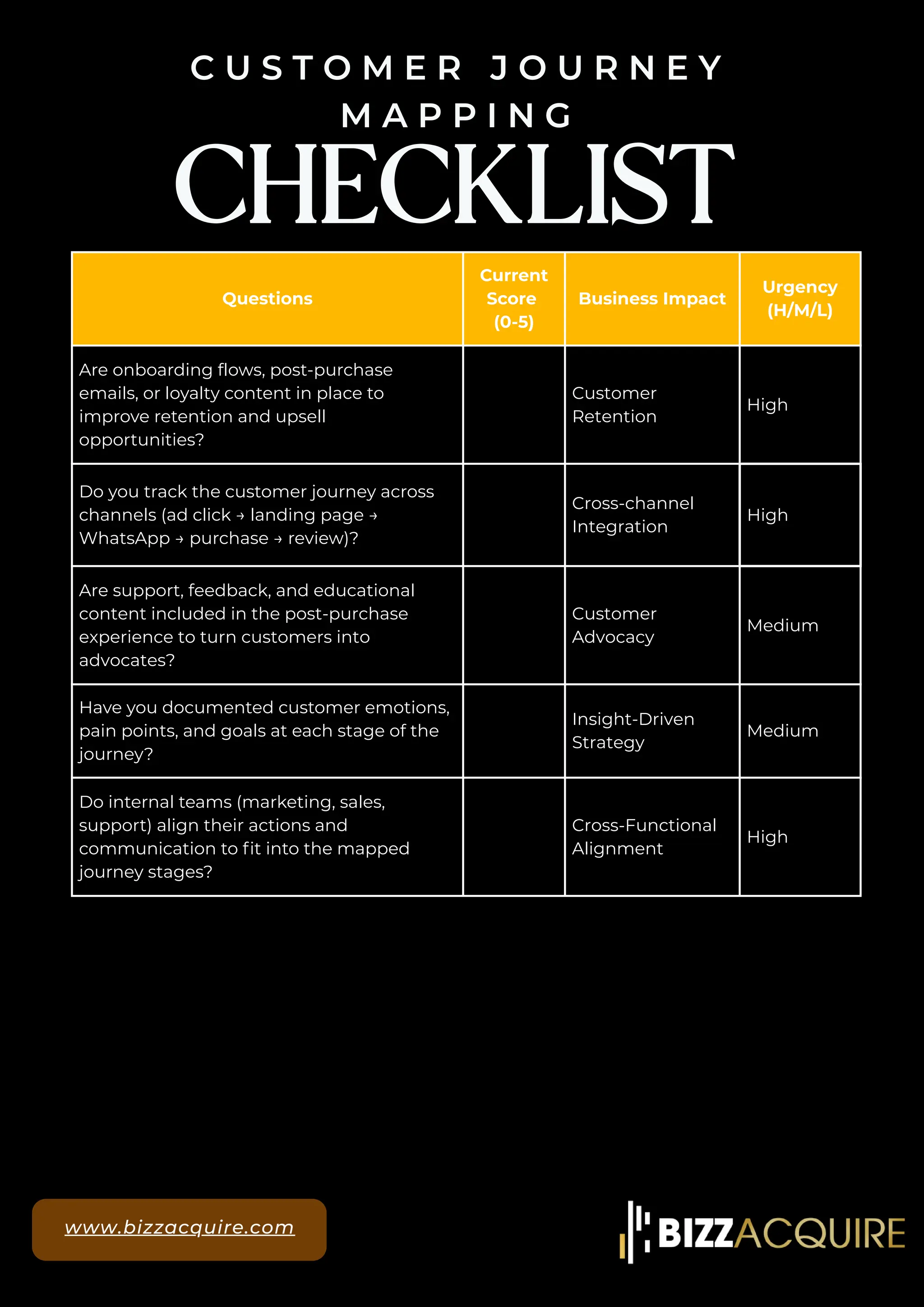 Marketing Audit Checklist: A Complete Guide for Entrepreneurs ...