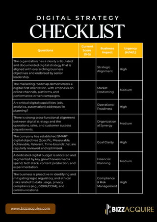 Marketing Audit Checklist: A Complete Guide for Entrepreneurs ...
