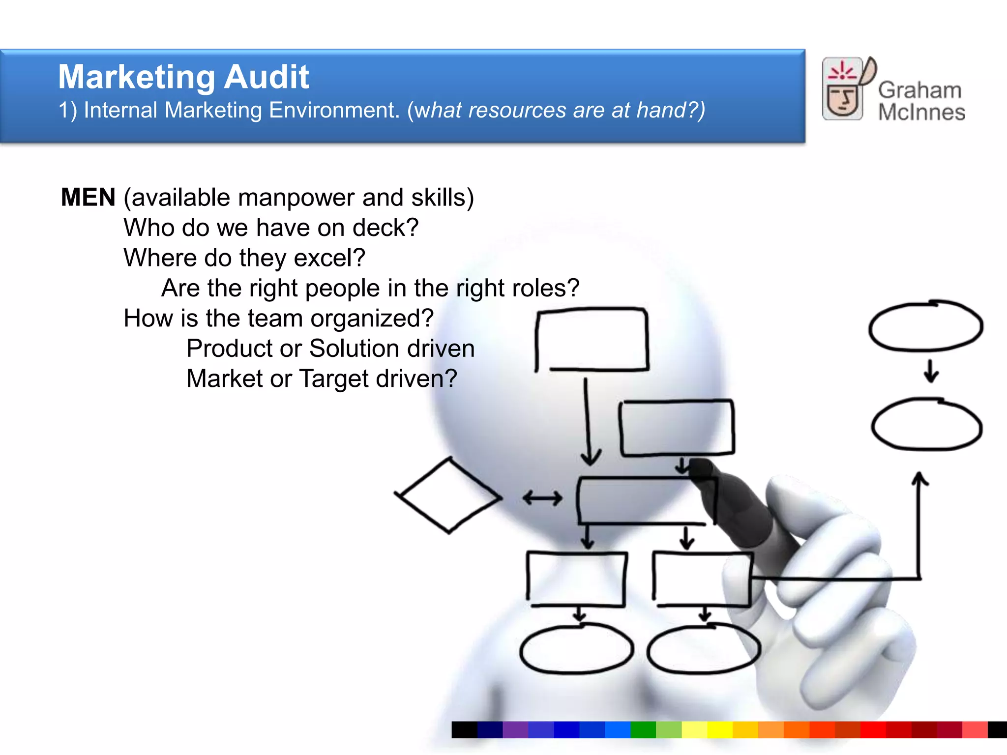 Marketing audit framework | PPTX