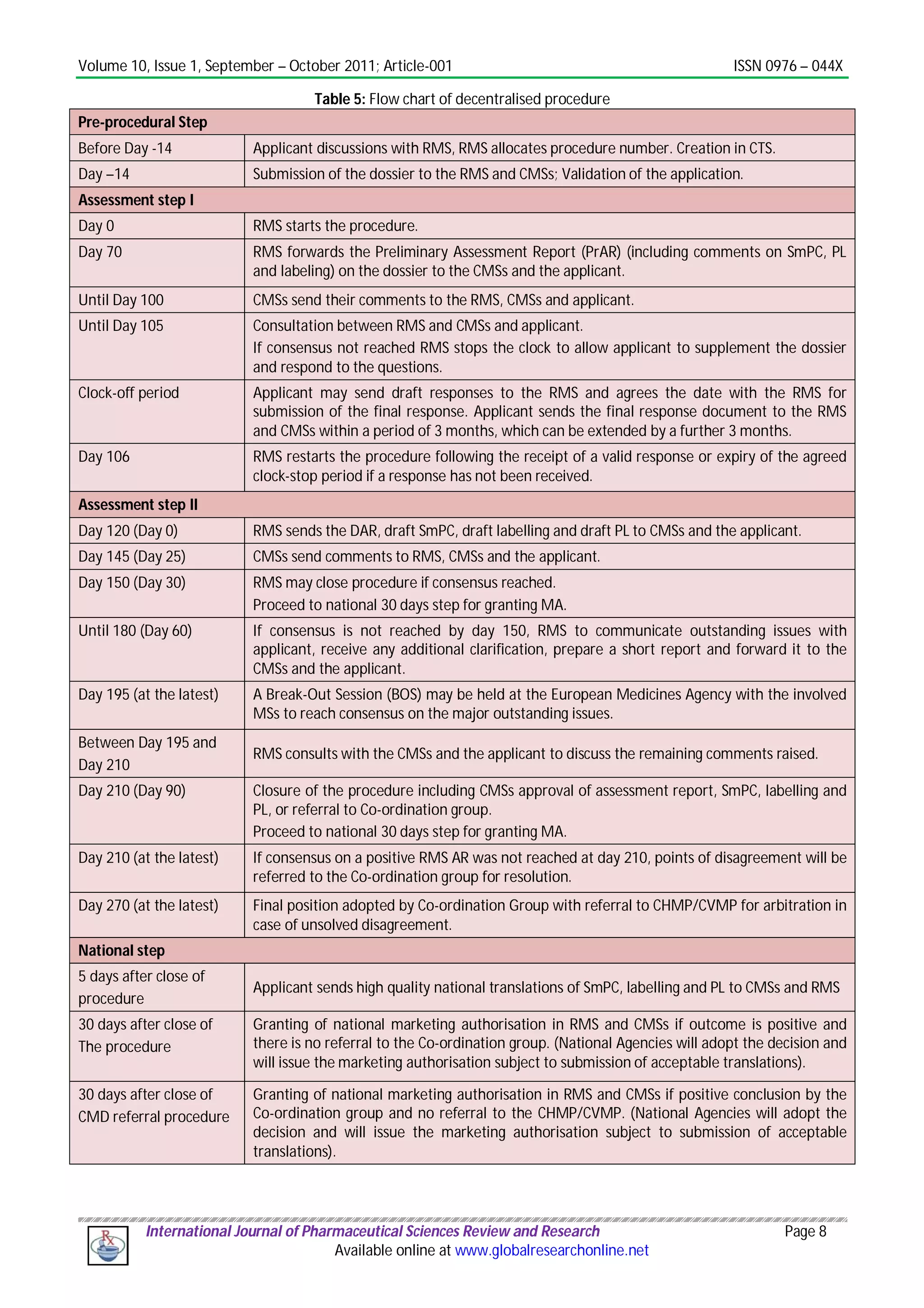 Marketing authorization | PDF