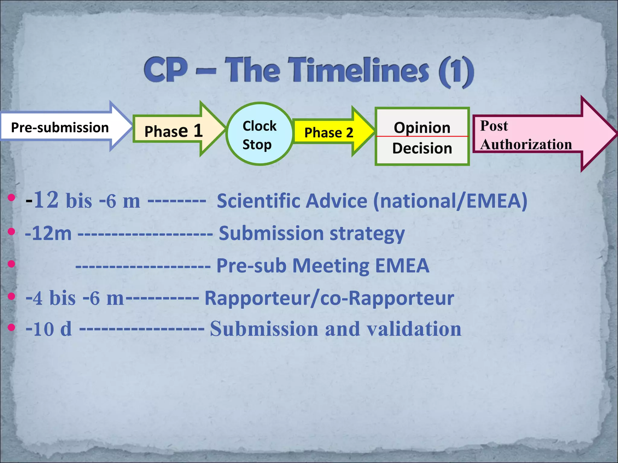 Marketing Authorization In The Eu | PPT